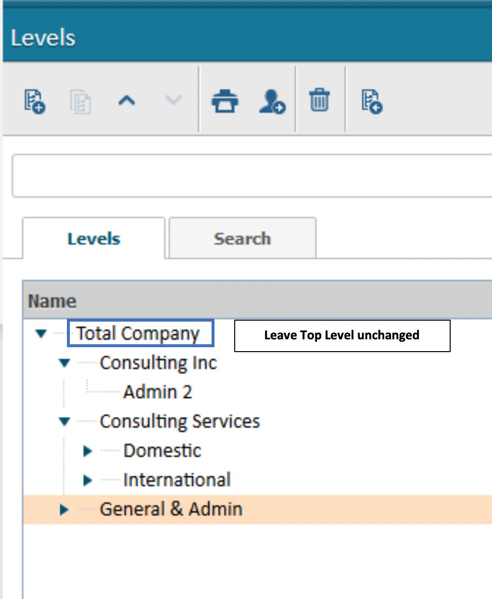 Adaptive Insights: Creating Scalable Levels