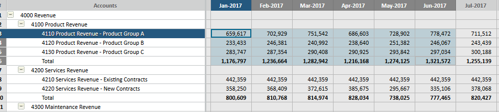 Adaptive Tips & Tricks: Create Discovery Dashboards From Planning Sheets